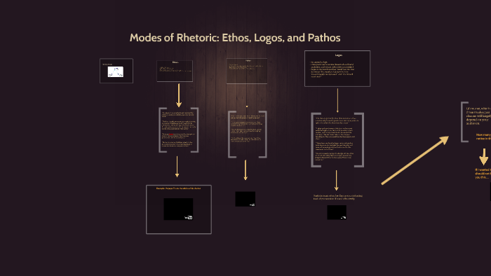 Modes of Rhetoric: Ethos, Logos, and Pathos by on Prezi