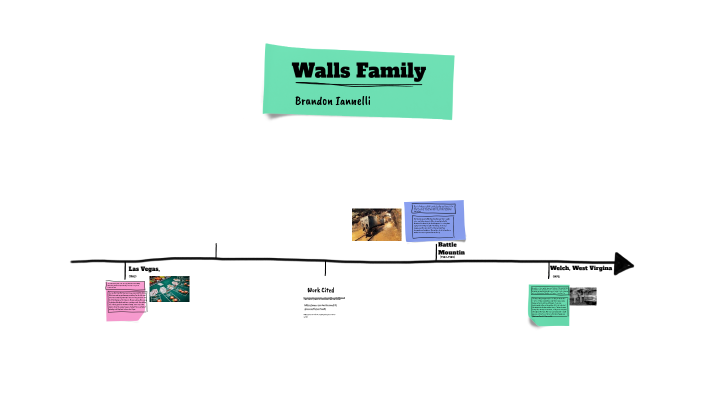 Walls Family Travel Log by Brandon Iannelli on Prezi