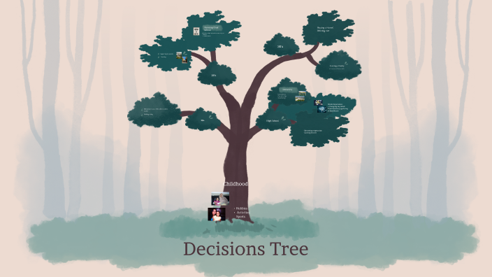 decisions tree by riya bains on Prezi