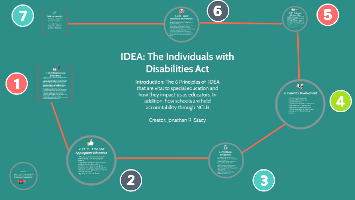 IDEA: The Individuals with Disabilities Act by Jonathan Stacy on Prezi