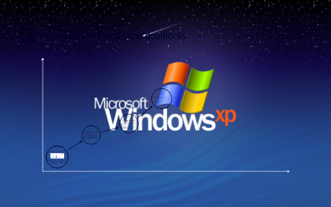 Windows XP threads, synchronization and deadclocks by Travis Kimbal on ...