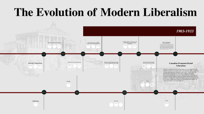 The Evolution of Modern Liberalism by Azan Kamran on Prezi