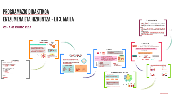 PROGRAMAZIO DIDAKTIKOA by Oihane Rubio Elia on Prezi