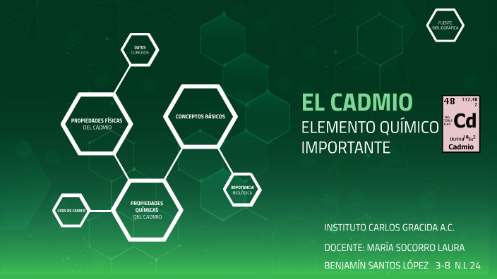 EL CADMIO (ELEMENTO QUÍMICO IMPORTANTE) by BENJAMIN SANTOS LOPEZ on Prezi