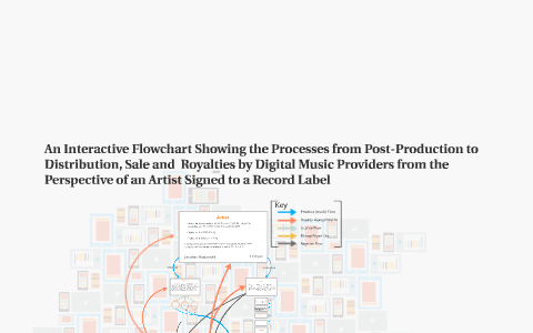 An Interactive Flowchart Showing the Processes from Post-Pro by ...