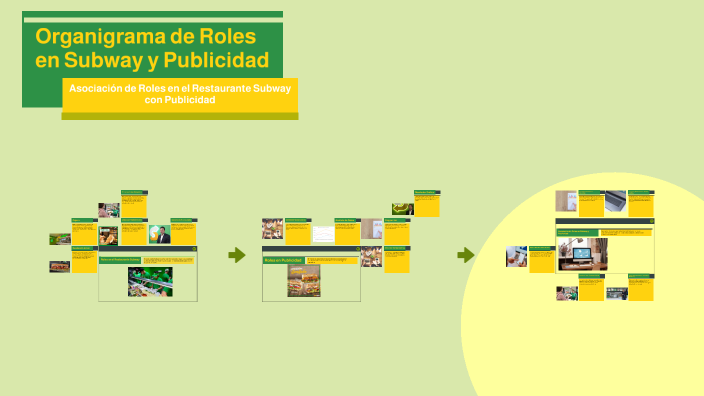 Organigrama de Roles en Subway y Publicidad by Jimena Hernandez on Prezi