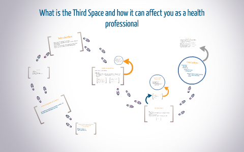 What is the Third Space and how it affects by Nur Dianah on Prezi