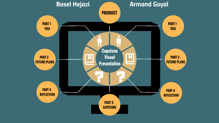 Capstone Visual Presentation by Basel Hejazi on Prezi
