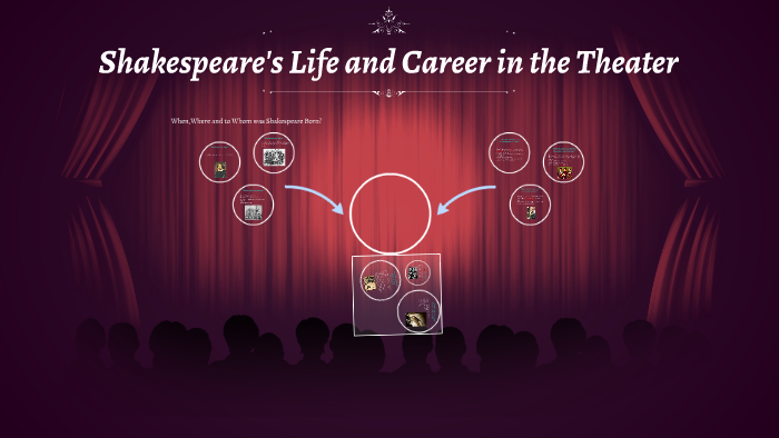 Shakespeare's Life and Career in the Theater by Leann Chanthavong on Prezi