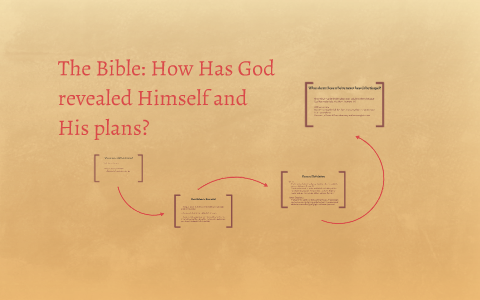 The Bible: How Has God revealed Himself and His plans? by Wes Burtner ...