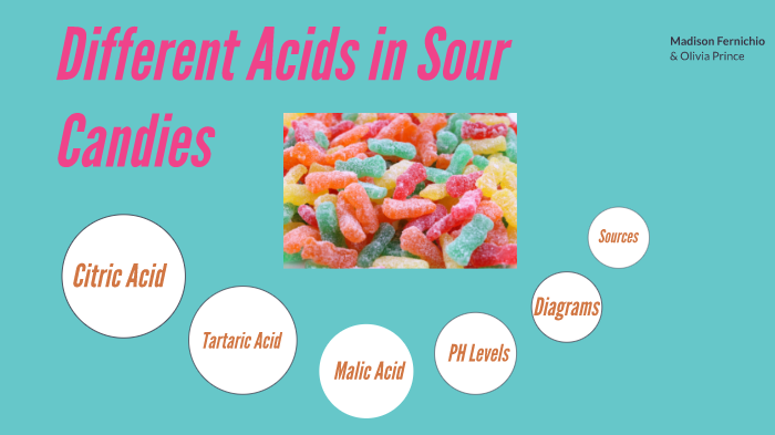 Acids in Sour Candies by olivia prince on Prezi