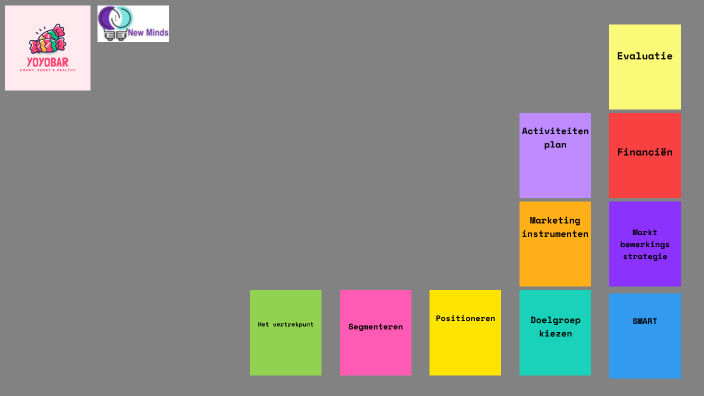 Operationeel plan by eefje claassens on Prezi