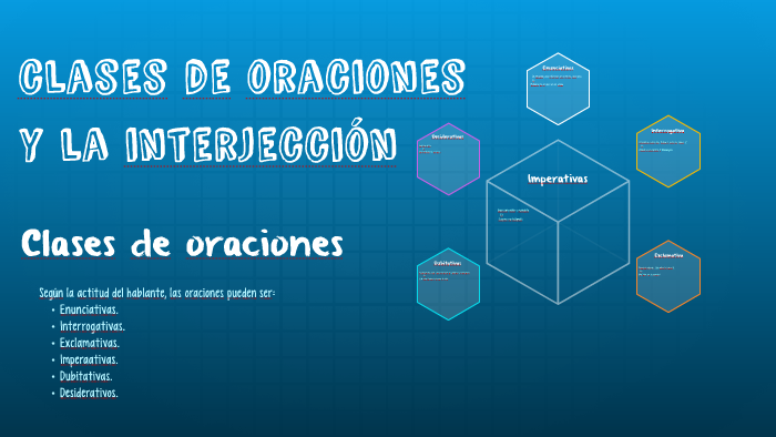 clases de oraciones y la interjección by Paula Sastre on Prezi