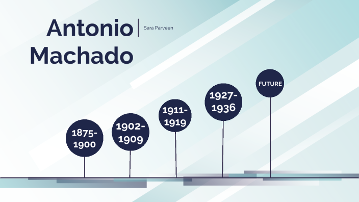 Antonio Machado by Sara Perveen Rana on Prezi