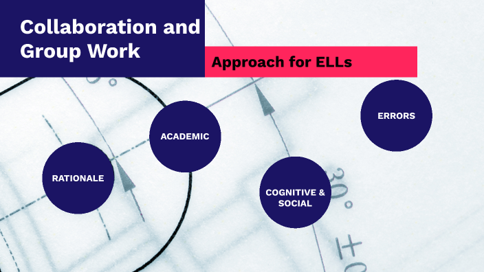 Bailey_Collaborative Group Work for ELL Students by David Bailey on Prezi