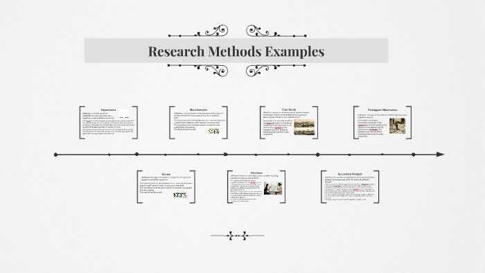 Research Method Examples by Rebekah Rutledge on Prezi