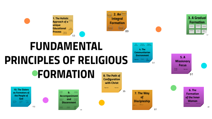 FUNDAMENTAL PRINCIPLES OF RELIGIOUS FORMATION by MANUEL BELTRAN on Prezi