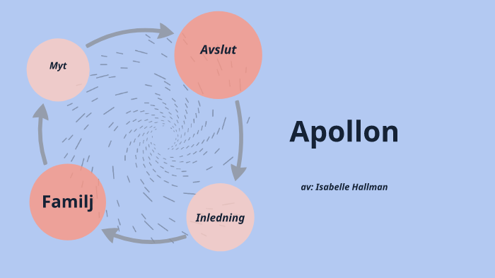 Apollon by isabelle hallman on Prezi