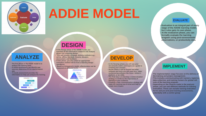 ADDIE MODEL by AMIT MAJOR PATEL on Prezi