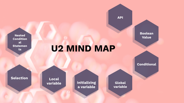 U2 mind map by Luz Vela-Espino on Prezi