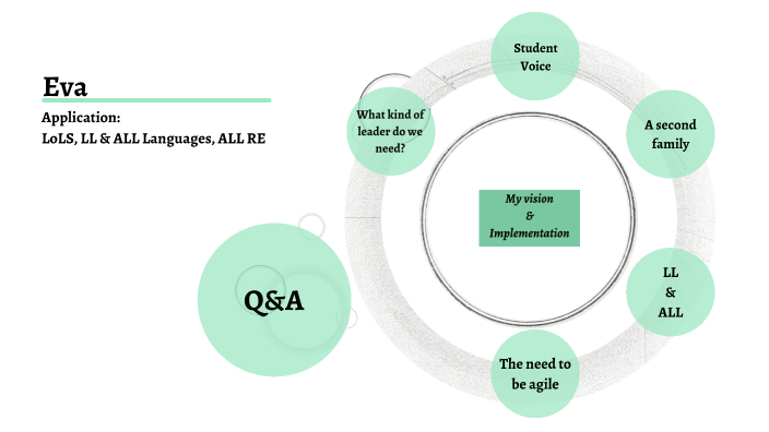 Eva application. by Eva X on Prezi