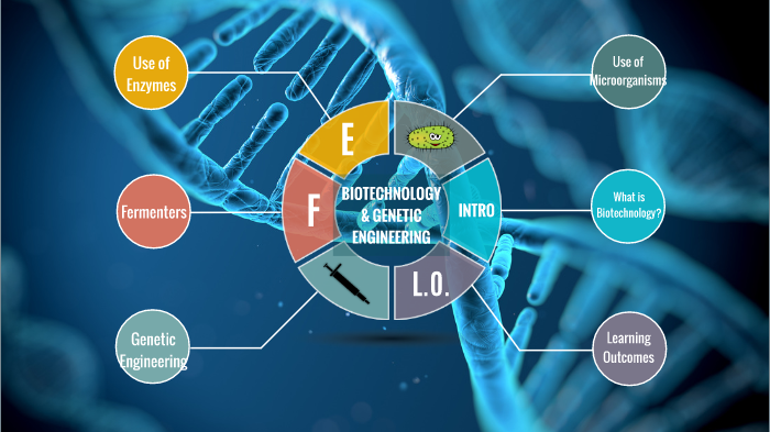 Biotechnology & Genetic Engineering by Yao-Jin Choong on Prezi