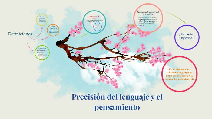 Precision del lenguaje y el pensamiento by Askaaylis R. Gonzalez on Prezi
