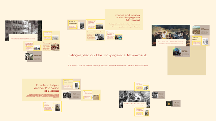 Infographic on the Propaganda Movement by Nemenatics Gaming on Prezi
