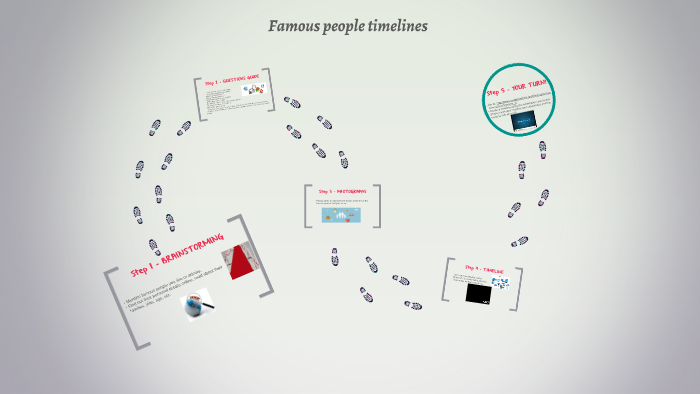 Famous People Timelines by Magali Malizia on Prezi