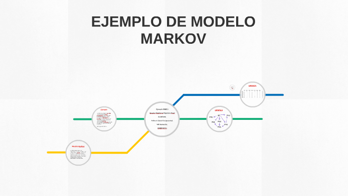 EJEMPLO DE MODELO MARKOV by david quimbay on Prezi