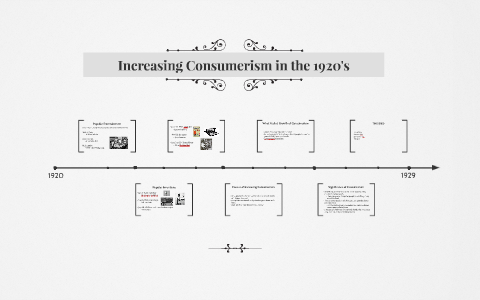 Increasing Consumerism in the 1920's by Samantha Yu on Prezi