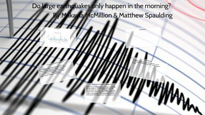 In our histogram, it has sharp dips and rises. The sharp dip by Makayla ...