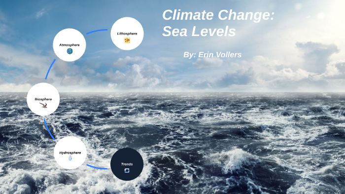 Seav Levels Poster by Erin Vollers on Prezi