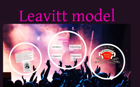 Hvad er levits model ? by Susanne Nielsen on Prezi