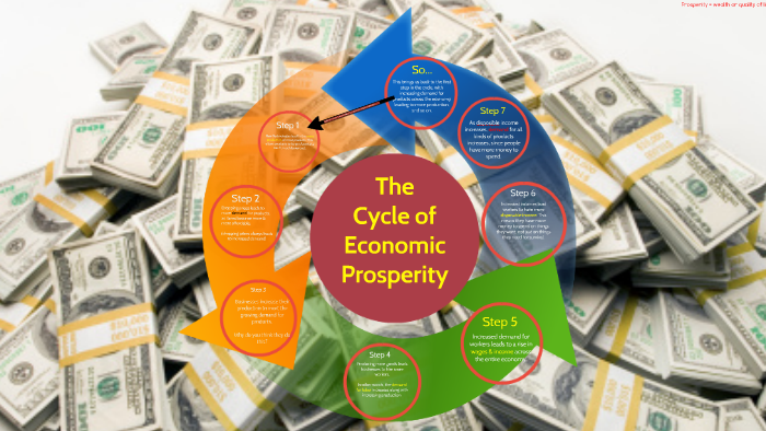 The Cycle of Prosperity by steven laredo on Prezi