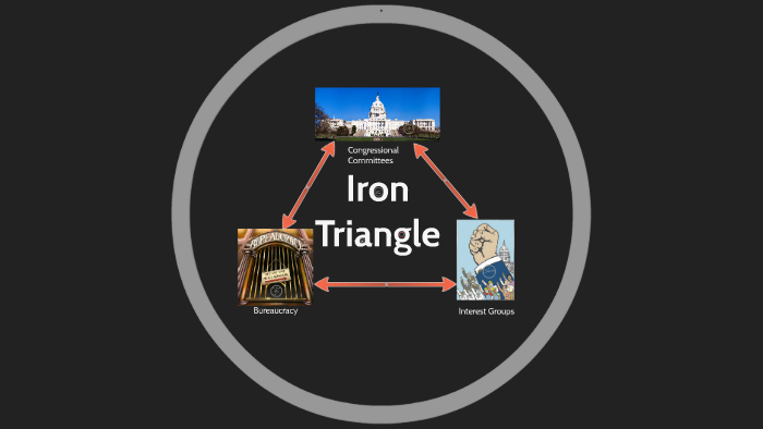 Iron Triangle by Anna Dorrance on Prezi