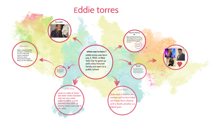 Danielle & Charlie Genre Project by Danielle Staley on Prezi