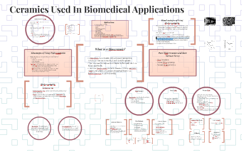 Ceramics Used In Biomedical Applications by Jennifer Sine on Prezi