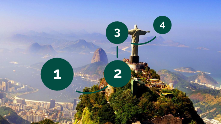 Welcome to Brazil by Stepan Khellat on Prezi