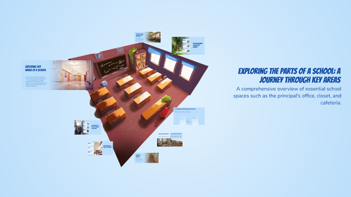 Exploring the Parts of a School: A Journey Through Key Areas by Kennedy ...