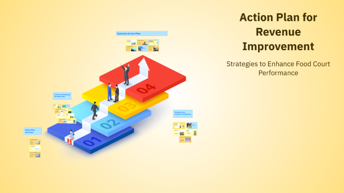 Action Plan for Revenue Improvement by Annette Leamy on Prezi
