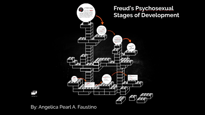 Freud's Psychosexual Stages of Development by Geneva Faustino on Prezi