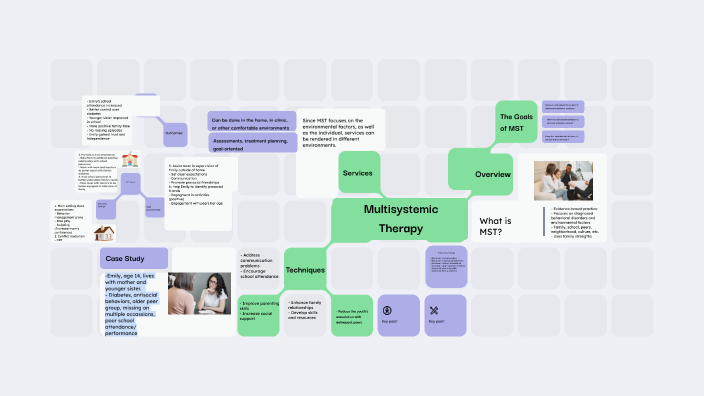 Multisystemic Therapy (MST) by Elijah Powers on Prezi