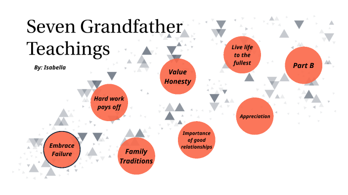 The seven Grandfather teachings by Isabella Carvalho on Prezi