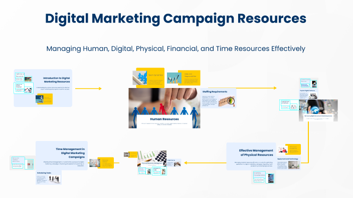 Digital Marketing Campaign Resources by Mr Lepore on Prezi
