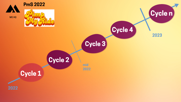 PmS 2022 by Kiki Bueno on Prezi