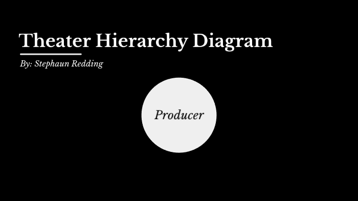 Theatre Hierarchy Diagram by genevieve wellington on Prezi