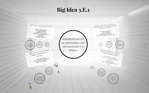 Big Idea 3.E.1 by on Prezi