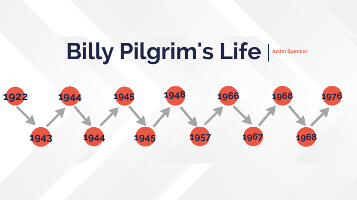 Timeline of Billy Pilgrim's Life by Justin Spencer on Prezi