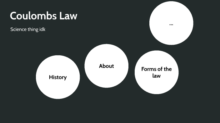 Columbus Law by Syed Alam, on Prezi